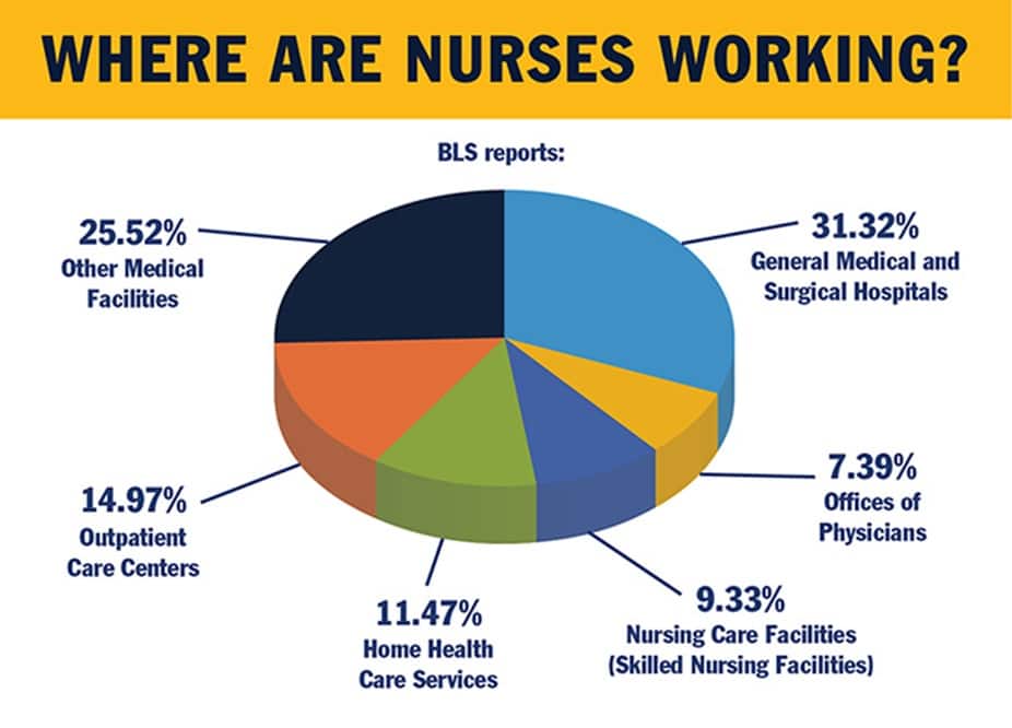What Are The Different Types Of Nursing Careers HEMP News